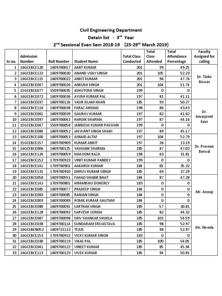 Civil Engineering Department | PDF