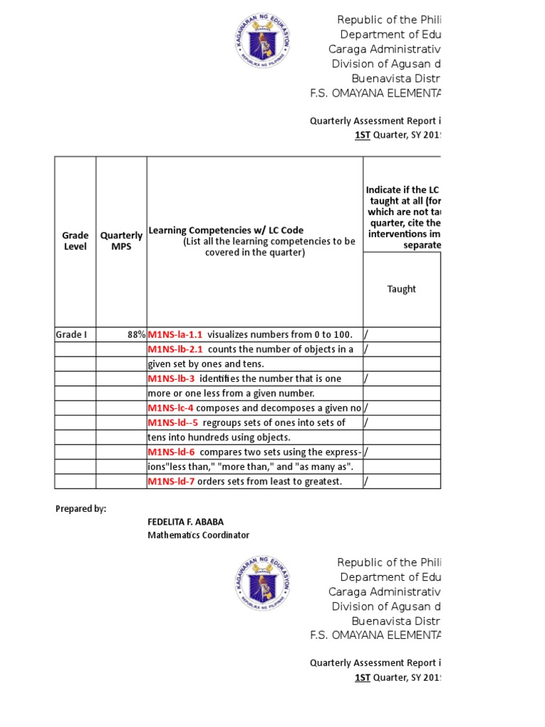 Quarterly Assessment Grade-1 | PDF | Cognition | Learning