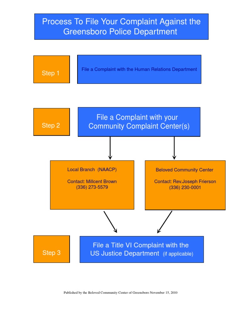 File A Complaint | PDF