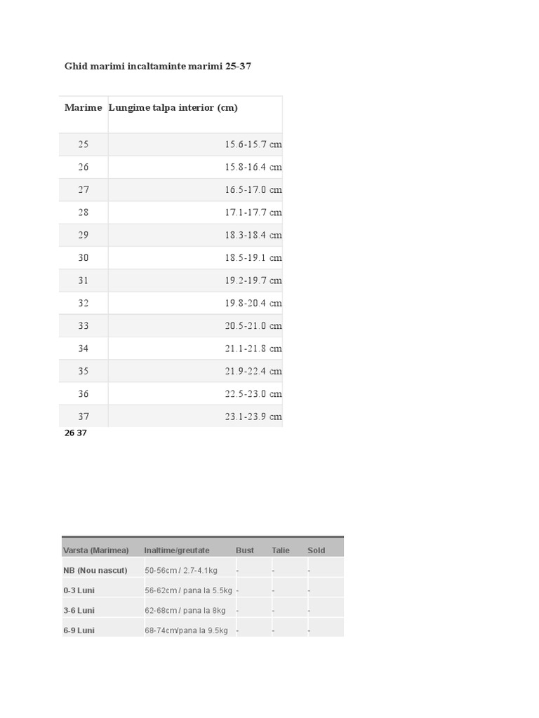 Ghid Incaltaminte | PDF