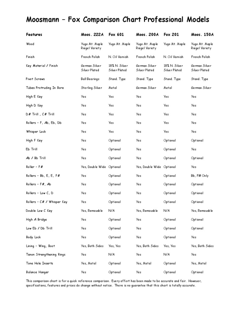 Moos Fox Compare Chart Pro Model 2 | PDF | Nature