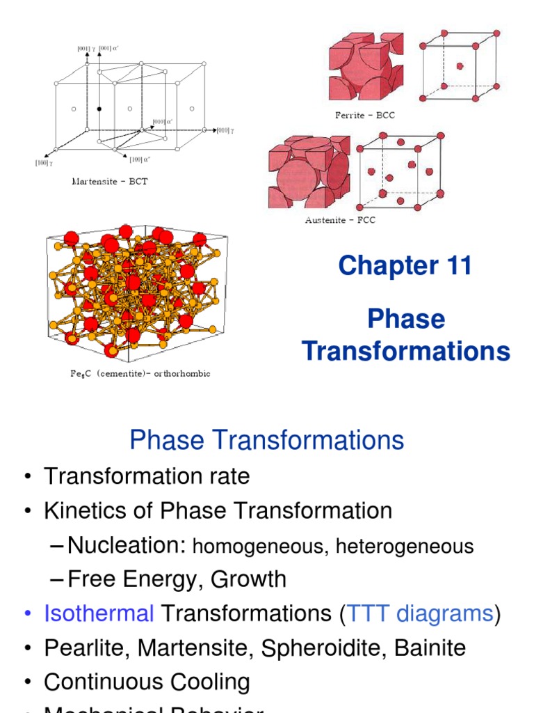 Phase Transformation | PDF | Heat Treating | Steel