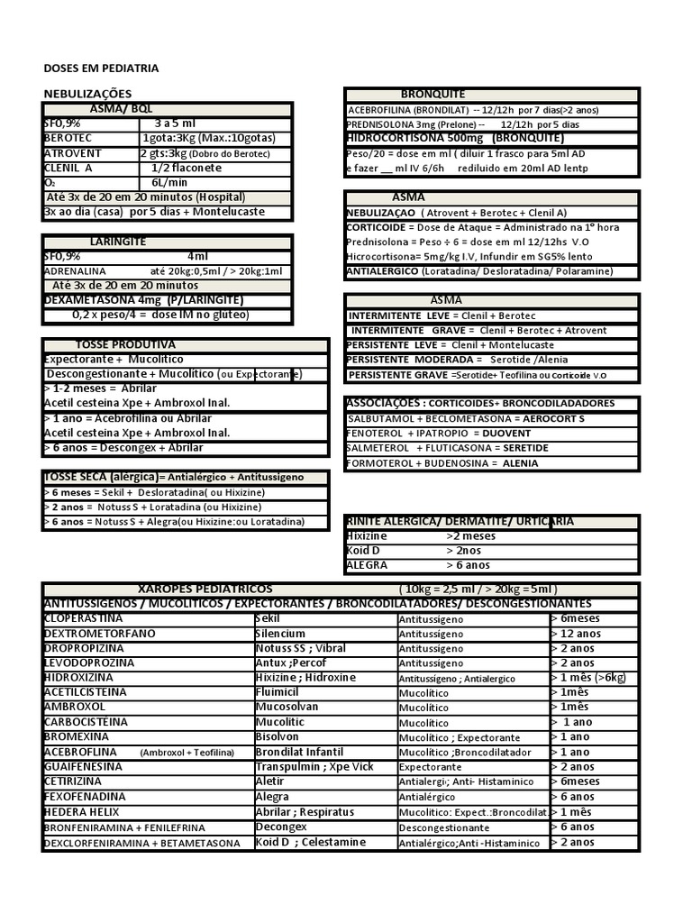 Medicamentos Pediatria Pag 3 e 4 PDF | PDF | Doenças respiratórias ...