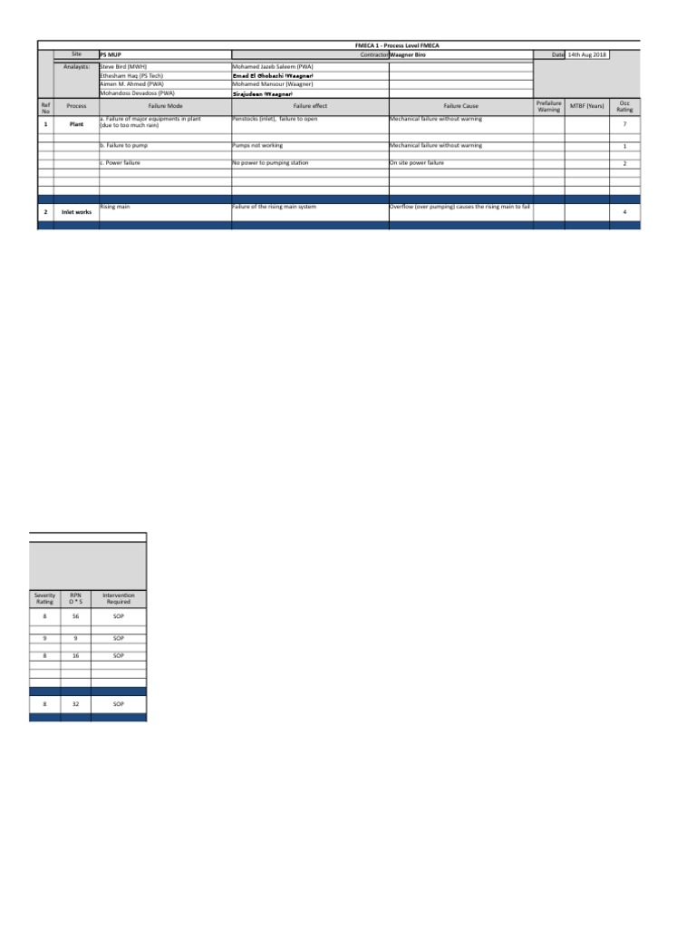 Process FMECA Worksheet - PS MUP | PDF | Engineering | Nature