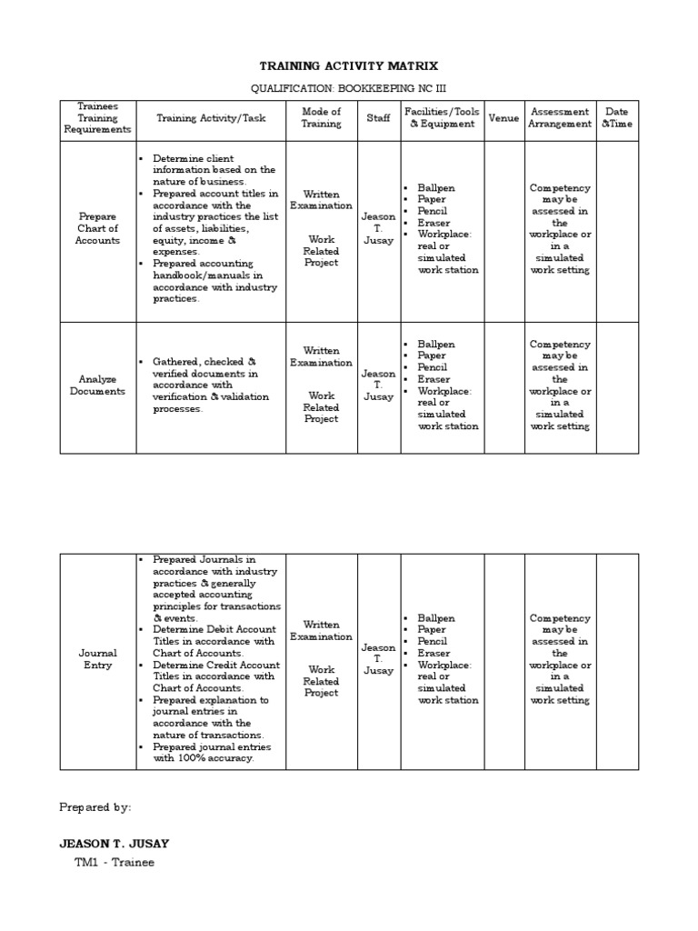 Bookkeeping NC III Training Matrix | PDF | Debits And Credits | Service ...