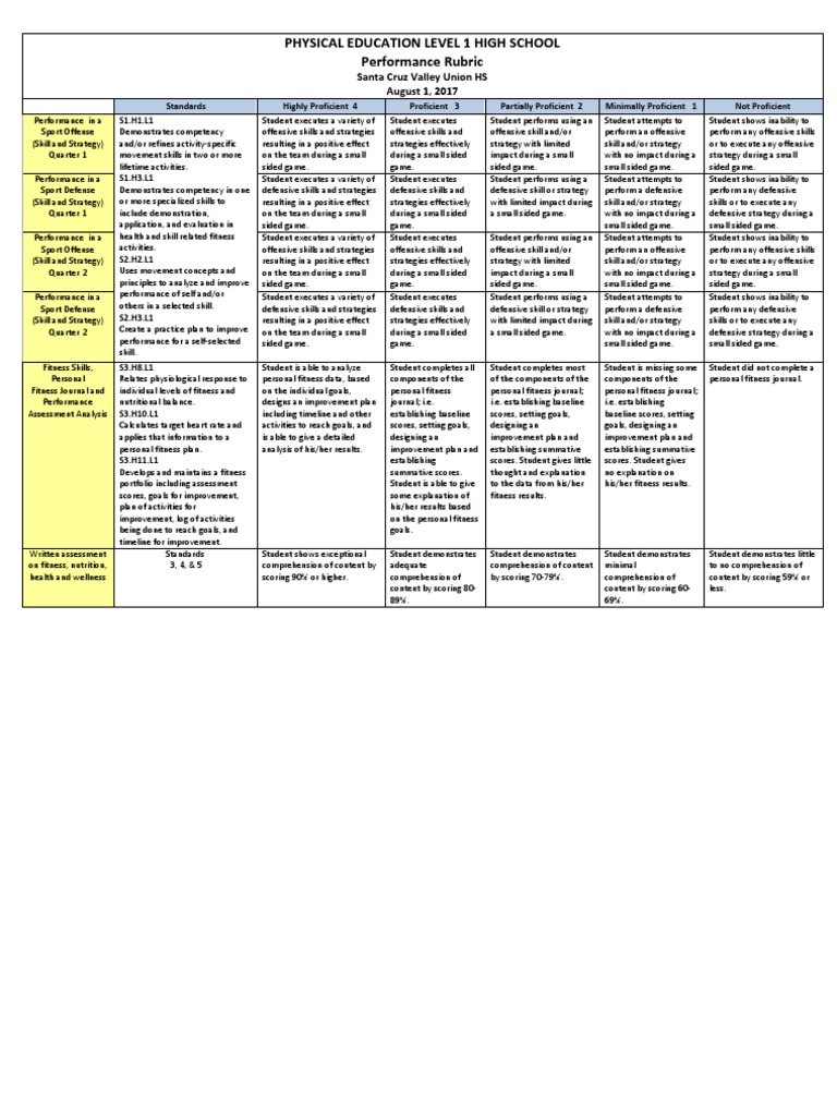 Assessing Physical Education Performance and Fitness Levels in High ...