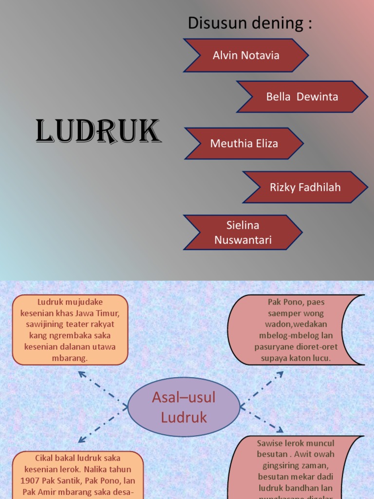 Ludruk | PDF | Art