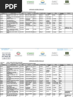 KOC Approved Contractors List 2023 | PDF | Technology & Engineering