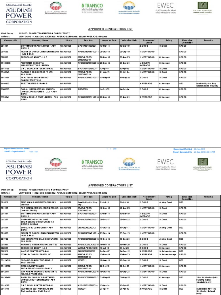 Adwea Approved Contractors List | PDF | Service Companies | Engineering