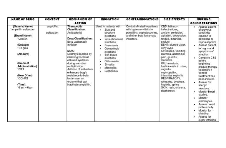 Drug Tabulation of Ampicillin Sulbactam | PDF | Medical Specialties ...