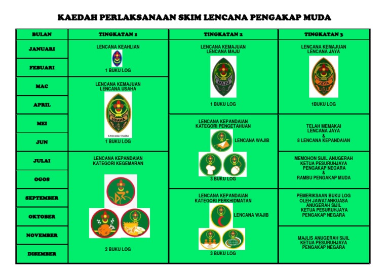 Unit Pengakap Muda | PDF