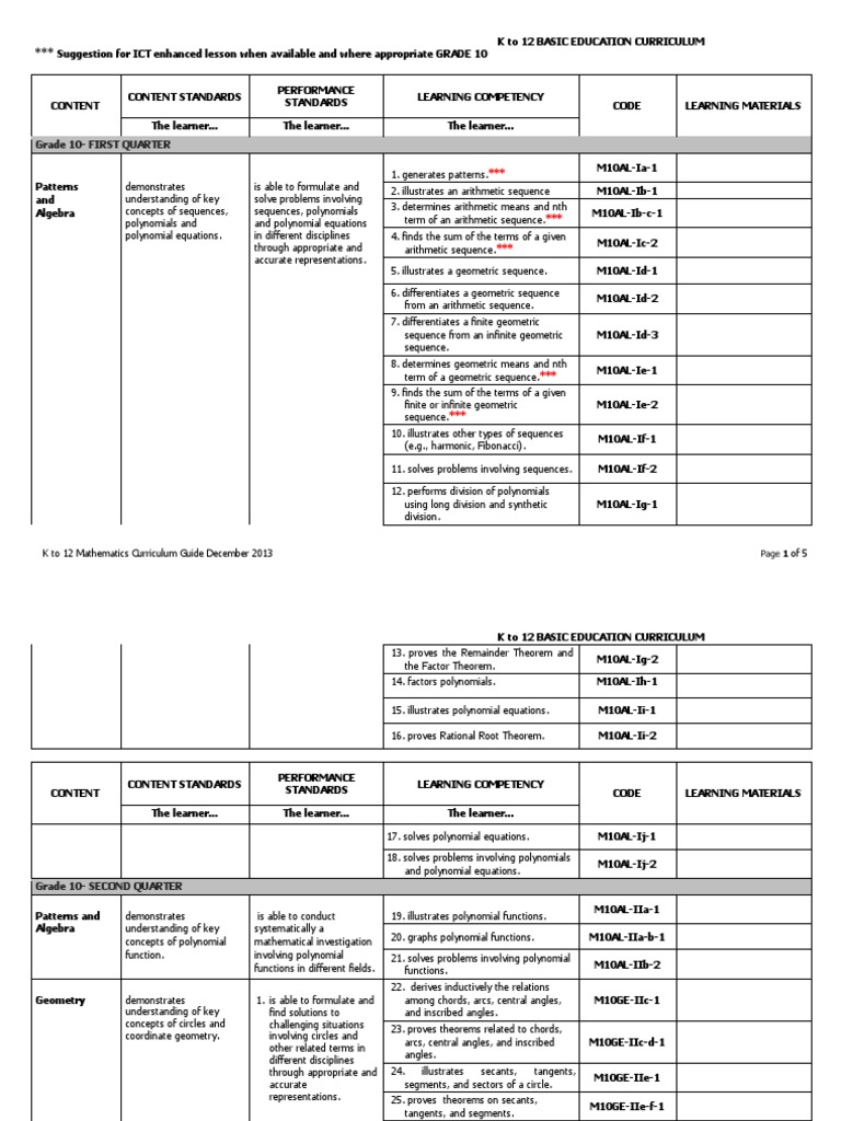 Math Grade 10 Curriculum Guide | PDF | Circle | Equations