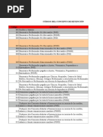Formulario ARI Del SENIAT en Venezuela | PDF | Impuestos | Chat en linea
