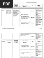 MATH MELCs Grade 9 PDF | PDF | Trigonometric Functions | Quadratic Equation