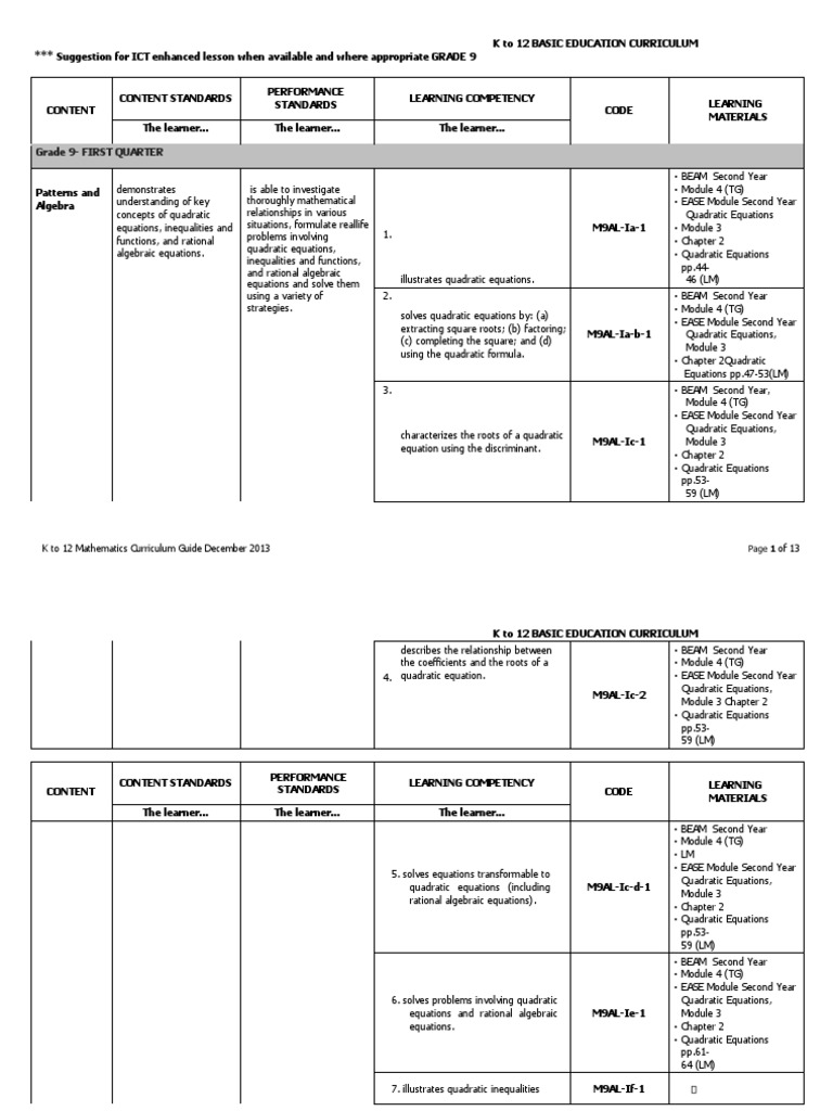 Math Grade 9 Curriculum Guide | PDF | Quadratic Equation | Equations