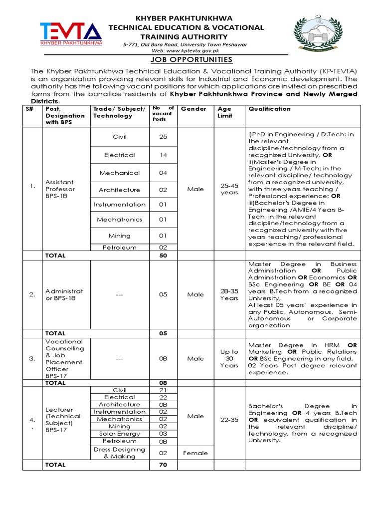 KP Tevta Advertisement 16-09-2019 | PDF | Academic Degree | Bachelor's ...