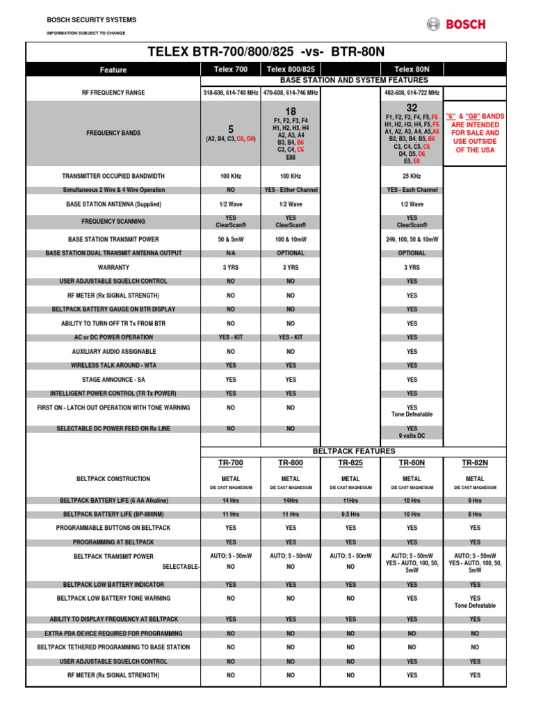 Telex BTR-700/800/825 Info Sheet | PDF | Broadcasting | Radio Technology