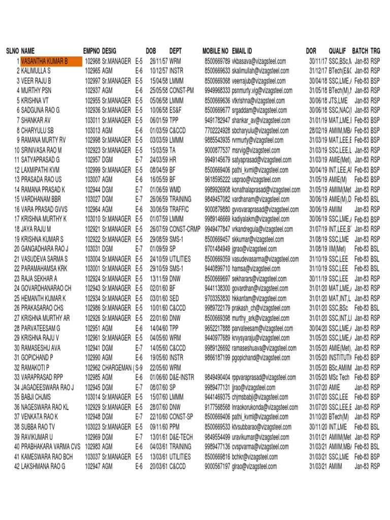 Emailing First Batch STs - 1 PDF | PDF