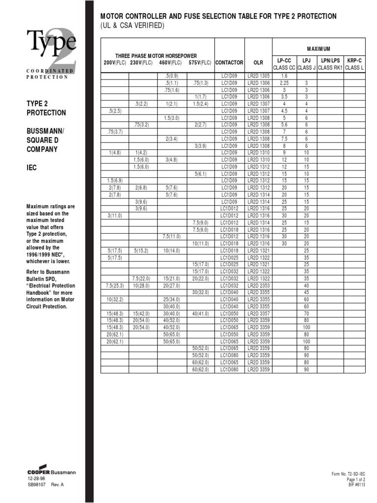 (Ul & Csa Verified) : Motor Controller and Fuse Selection Table For ...