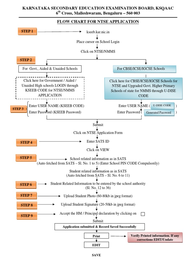 Karnataka Secondary Education Examination Board, Ksqaac 6 Cross ...