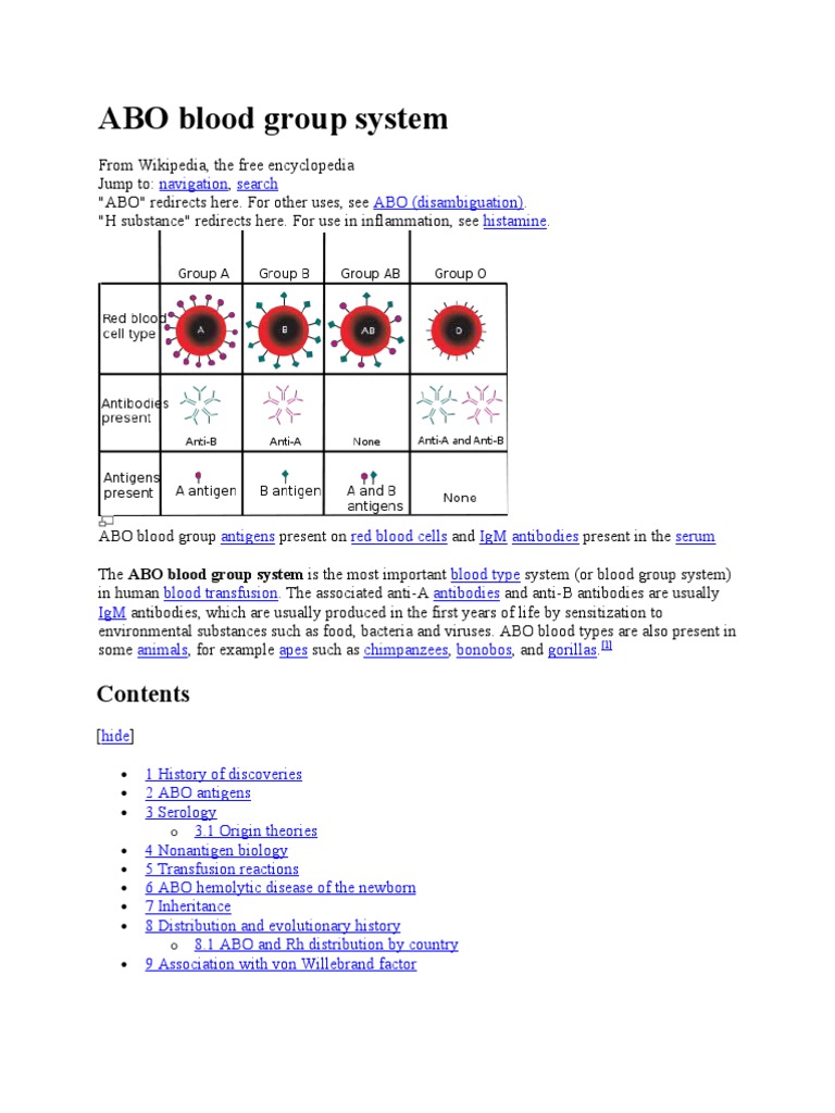 ABO Blood Group System | PDF | Blood Type | Antibody