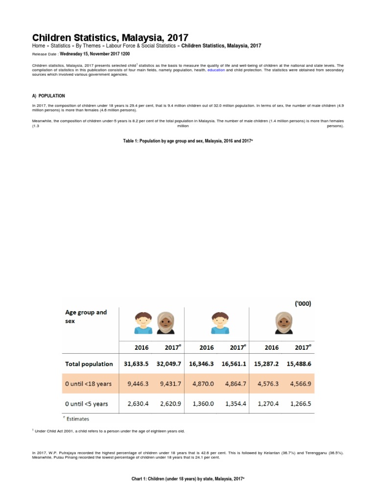 Children Statistics | Download Free PDF | Malaysia | State School