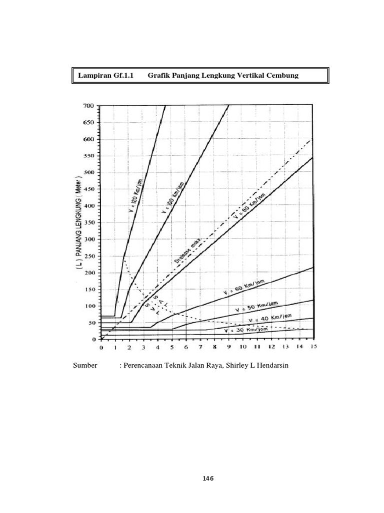 Grafik | PDF