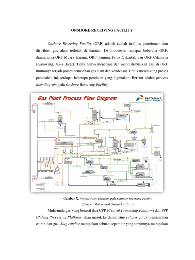 Onshore Receiving Facility | PDF