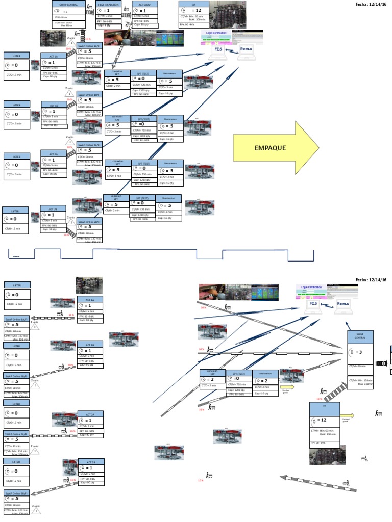 5 PVSM Testing | PDF