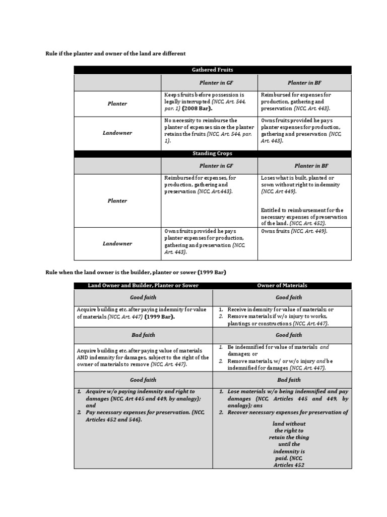 LO BPS Table Summary | PDF | Indemnity | Law And Economics