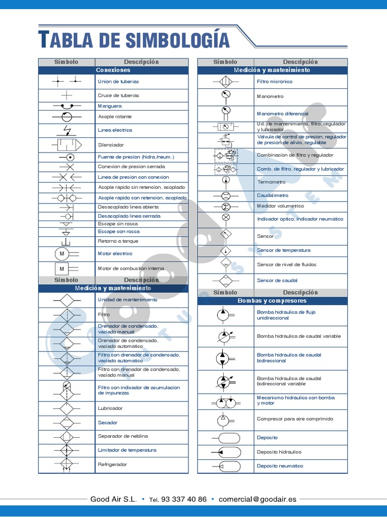 Simbología Neumática e Hidraulica | PDF | Bomba | Mecánica de Medios Continuos