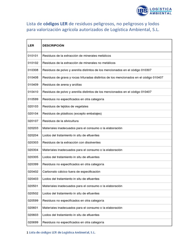 Códigos LER de Residuos Peligrosos | PDF | Catálisis | Residuos