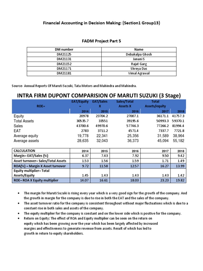 Fadm Project 5 Report | PDF | Revenue | Return On Equity