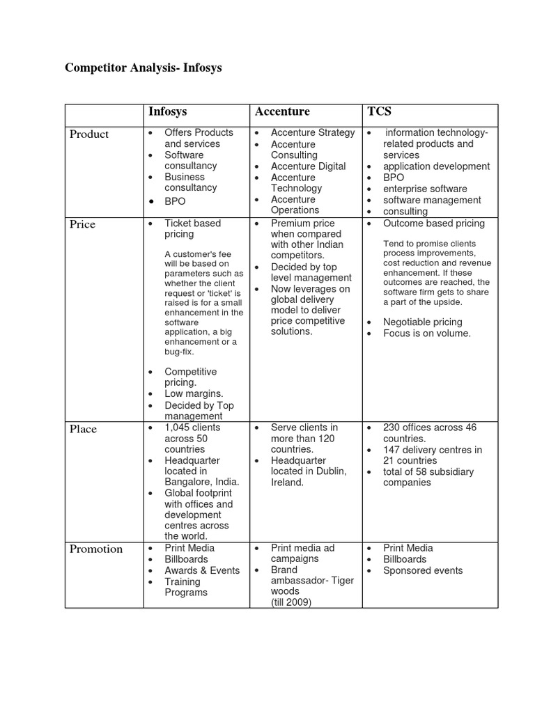Infosys Competitor Analysis | PDF | Accenture | Pricing