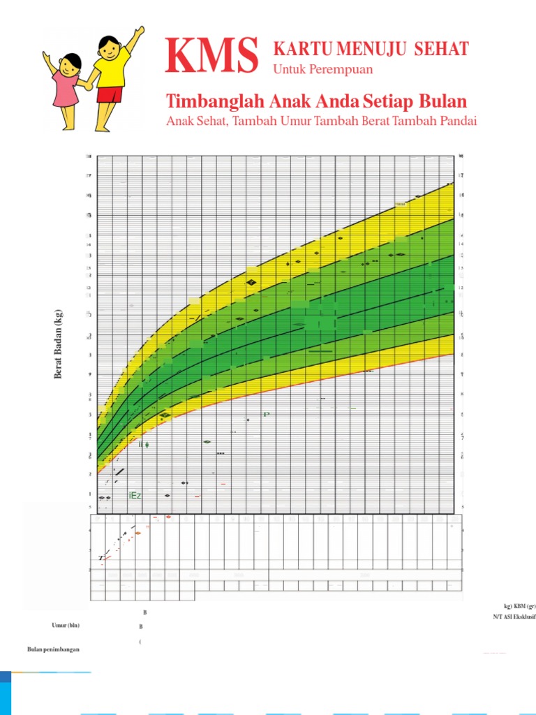 Kartu Menuju Sehat untuk Anak | PDF