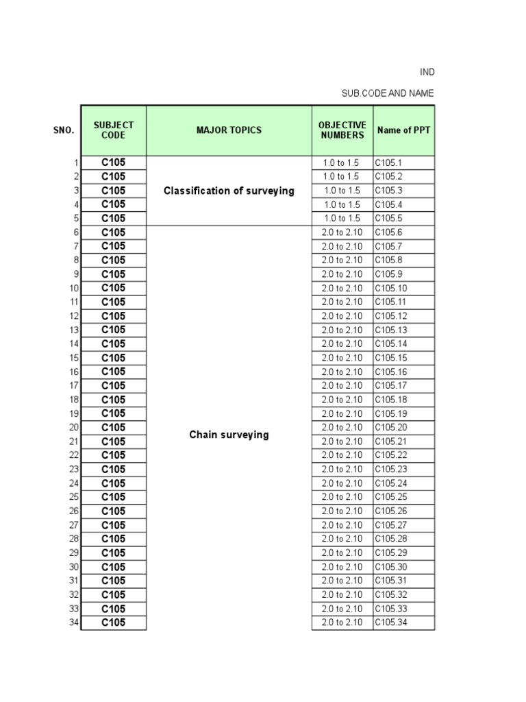Civil Index | PDF | Civil Engineering | Building Engineering