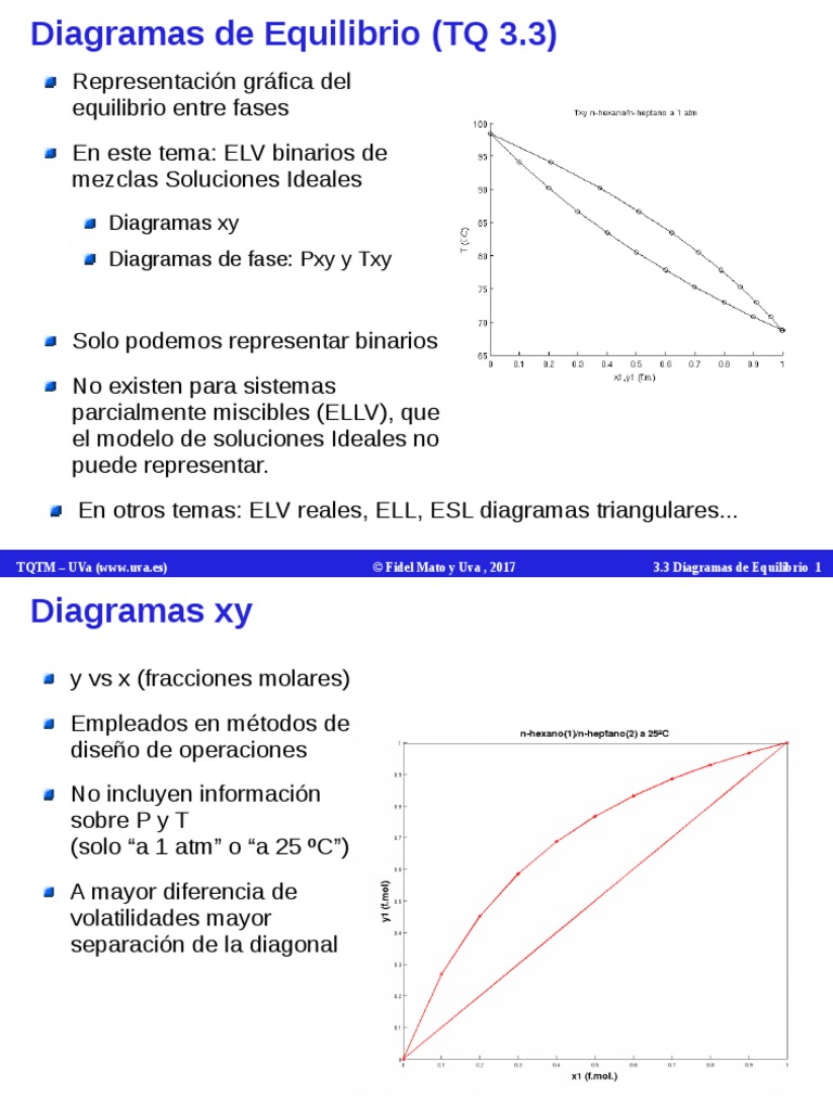 TQ Lec 3 3 Diagramas Equilibrio | PDF | Diagrama de fases | Fases de la ...