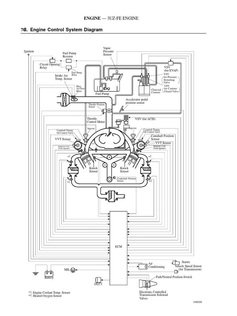 Engine Control System Diagram: Engine - 3Uz-Fe Engine 70 | PDF ...
