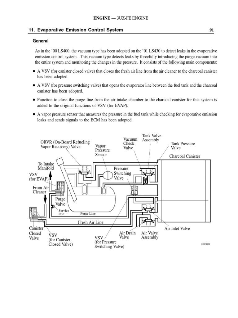 Evaporative Emission Control System: General | PDF | Internal ...