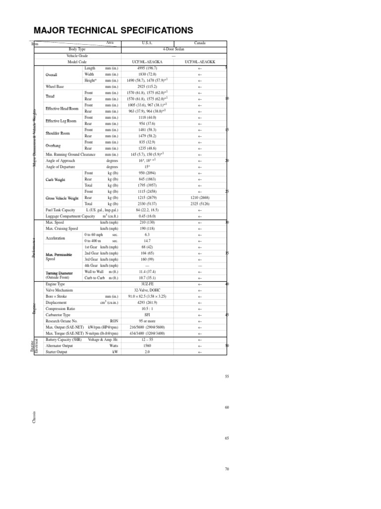 Major Technical Specifications | PDF | Steering | Transmission (Mechanics)