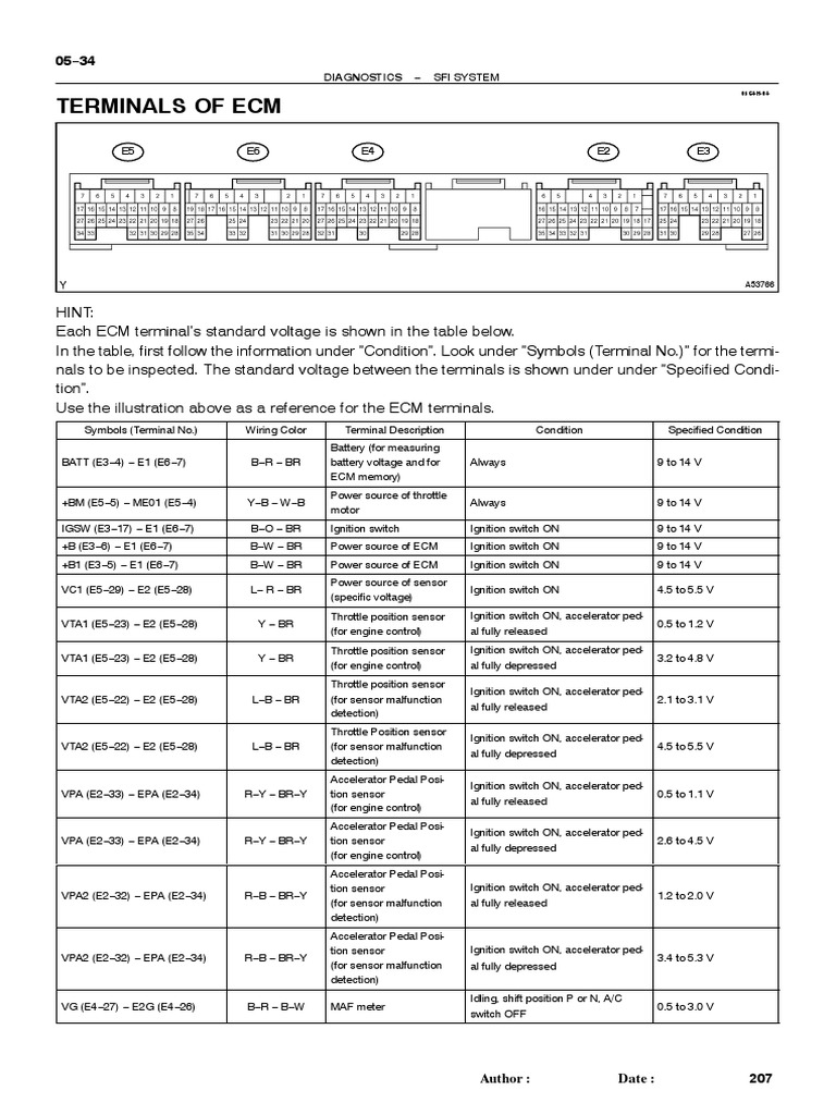 Terminals of Ecm: Diagnostics | Download Free PDF | Throttle | Ignition ...