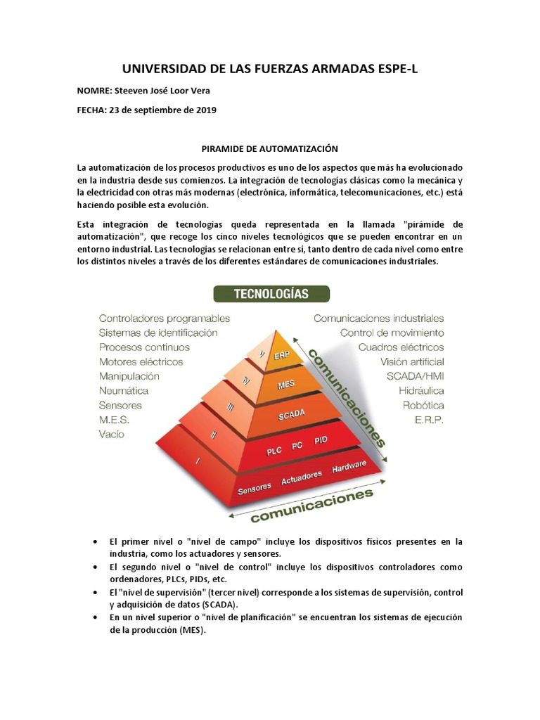 Pirámide de Automatización y ERP/MES | PDF | Planificación de recursos ...