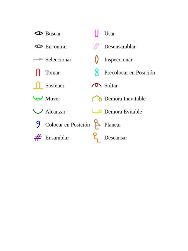 Simbología de Therbligs | PDF