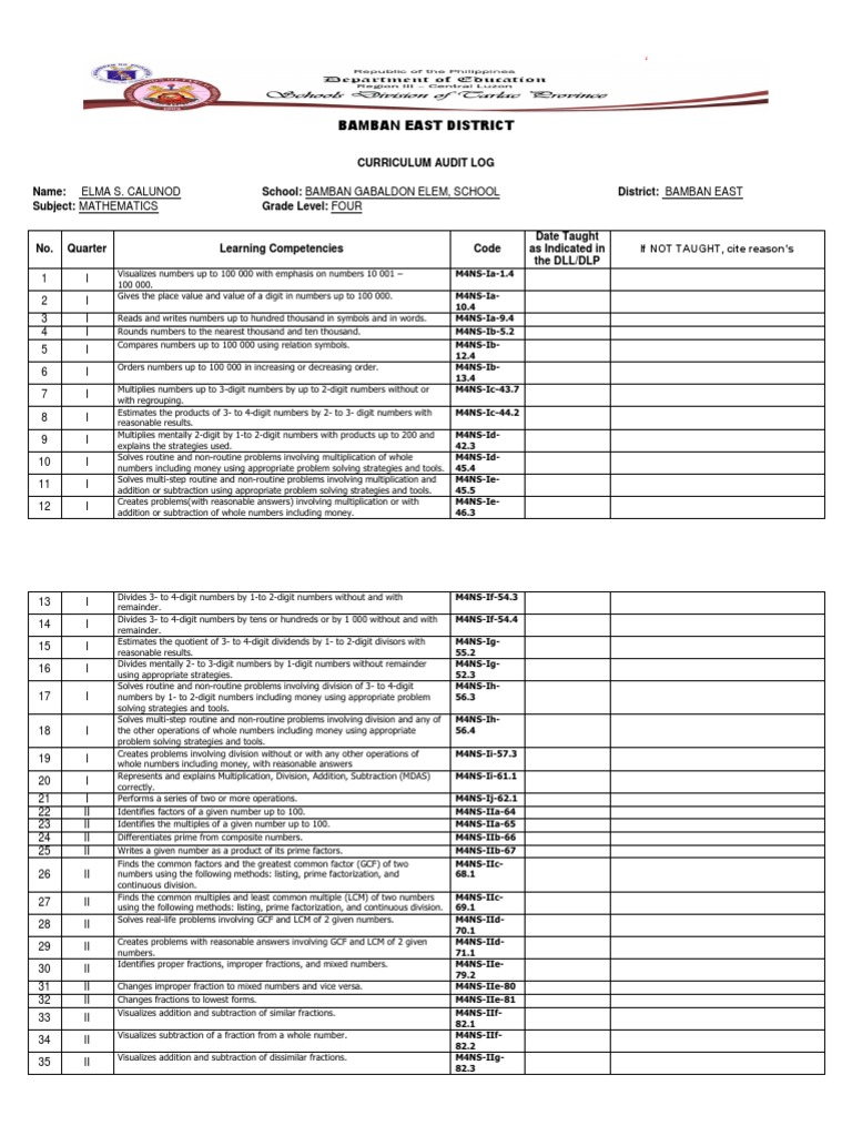 Mathematics Curriculum Audit Log | PDF | Area | Fraction (Mathematics)