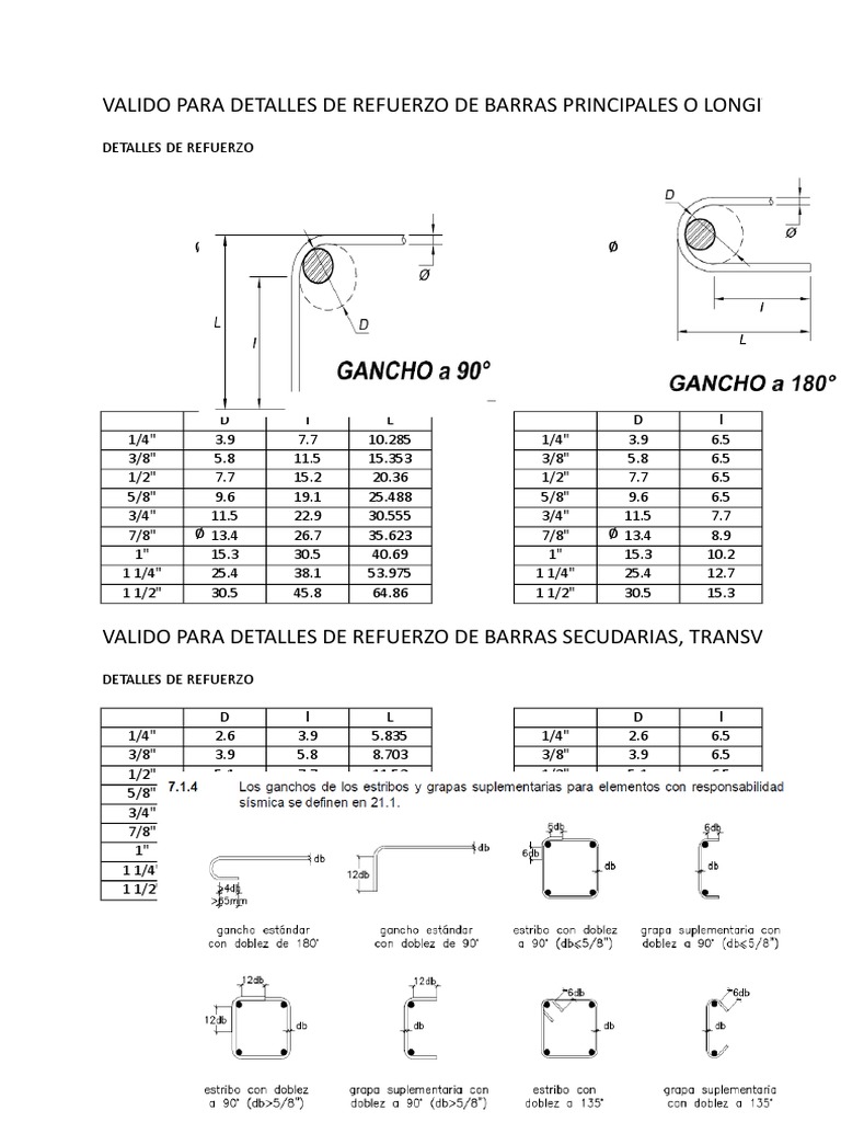 Tabla de Refuerzos | PDF