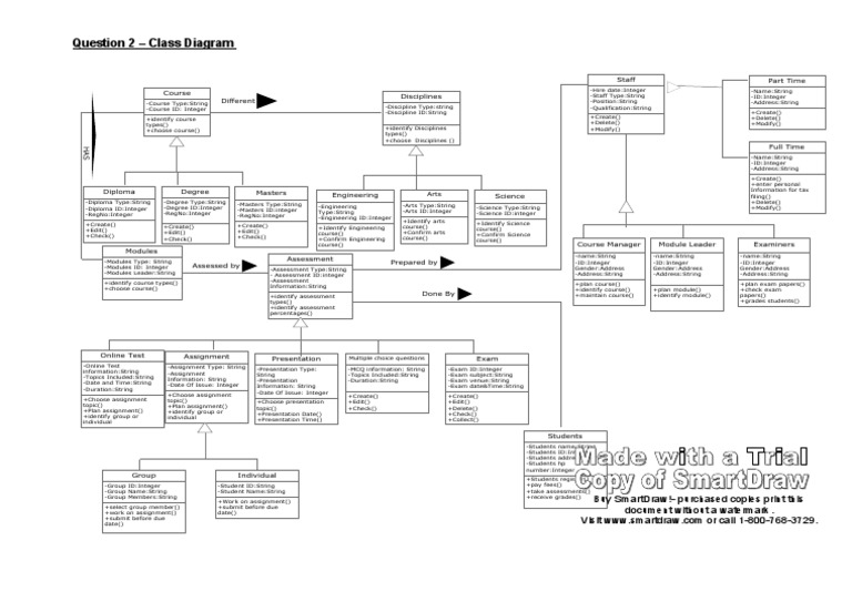 Question 2 - Class Diagram: Buy Smartdraw!-Purchased Copies Print This ...