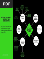 Mapa Conceptual Proceso de Control Interno y Sus Componentes | PDF