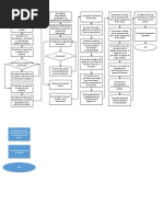 Flujograma de Una Importación | PDF | aduana | Comercio