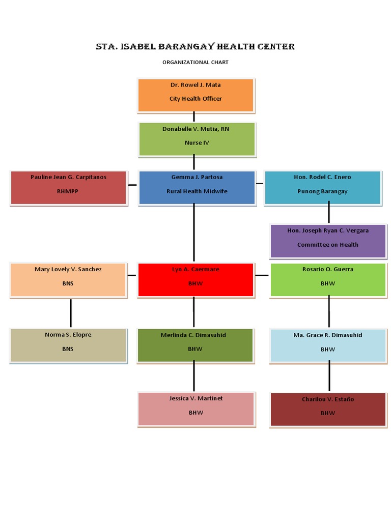 Org Chart | PDF