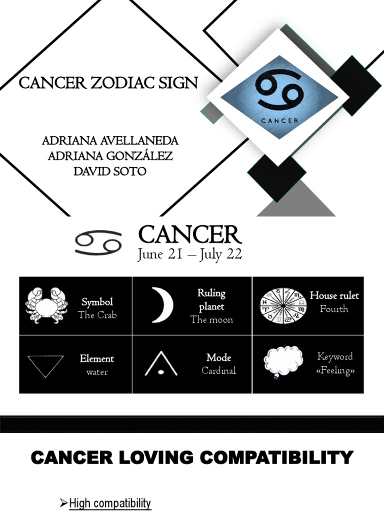 Cancer Zodiac Sign | PDF | Astrological Sign | Esoteric Cosmology